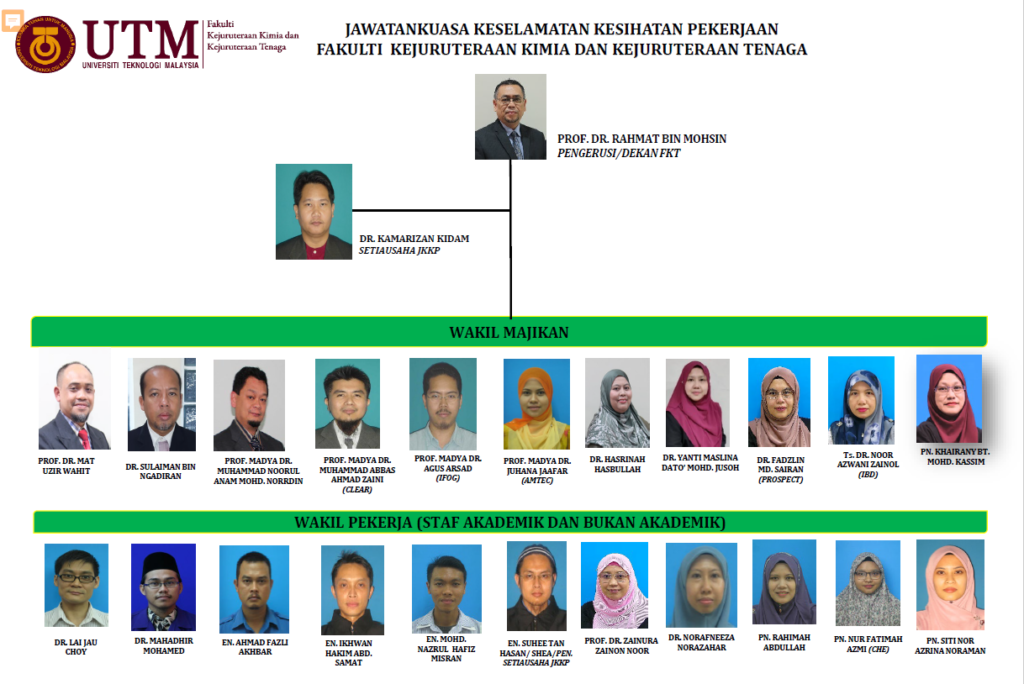 Jawatankuasa Keselamatan Pekerja – Just another Faculty of Chemical ...