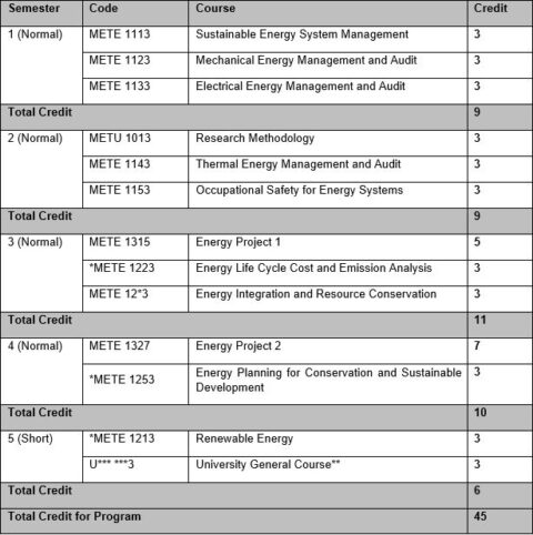 MSc. Energy Management | Faculty of Chemical & Energy Engineering