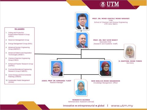 Organization Chart of Research Unit | Faculty of Chemical & Energy ...