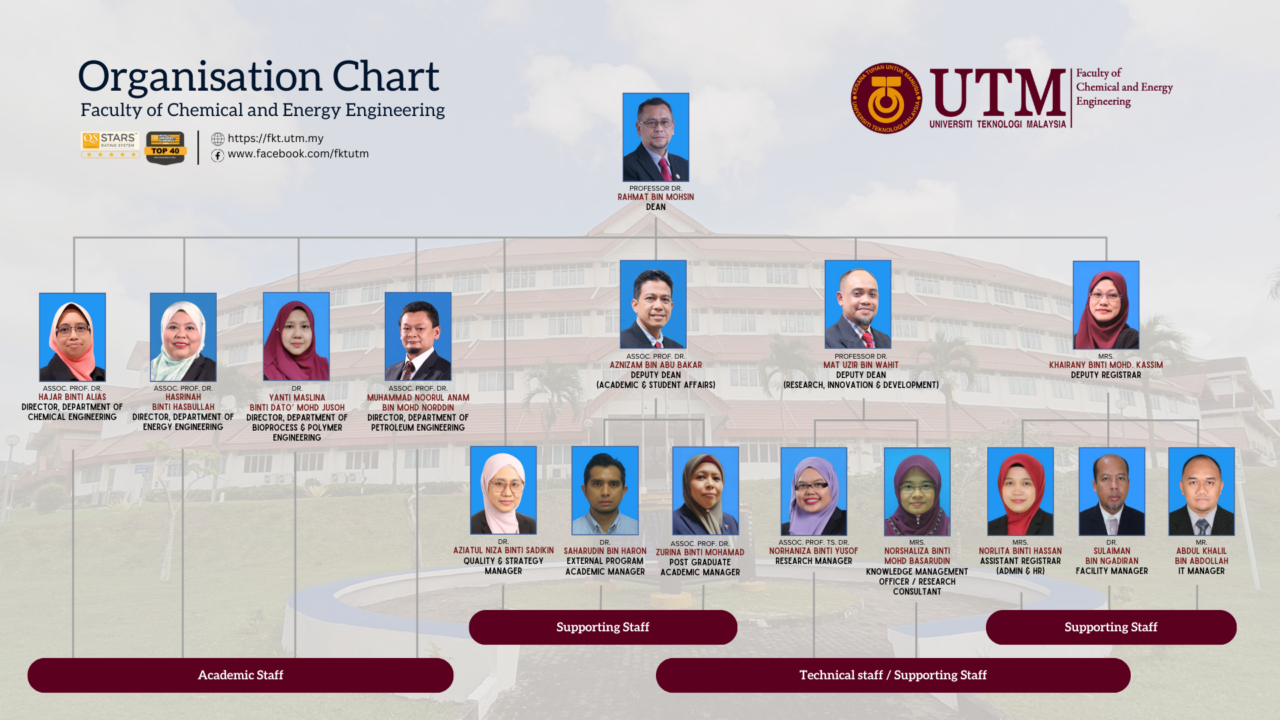 Organisation Chart | Faculty of Chemical & Energy Engineering