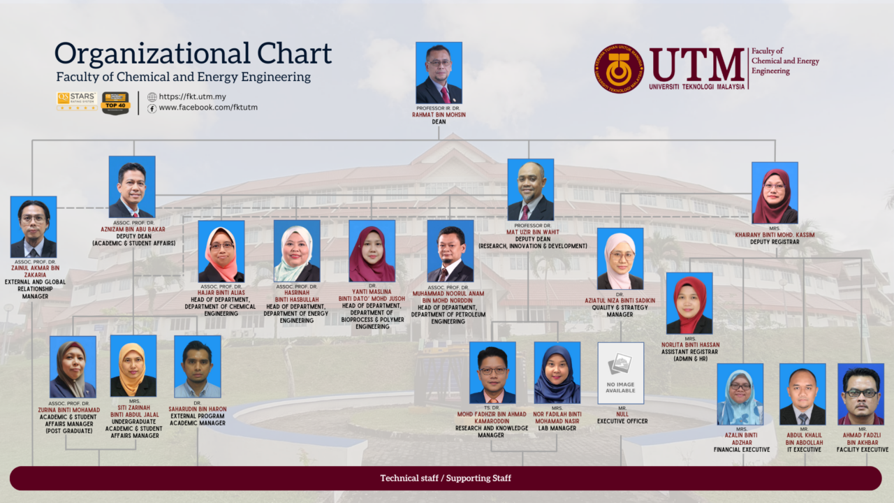 Organisation Chart | Faculty of Chemical & Energy Engineering