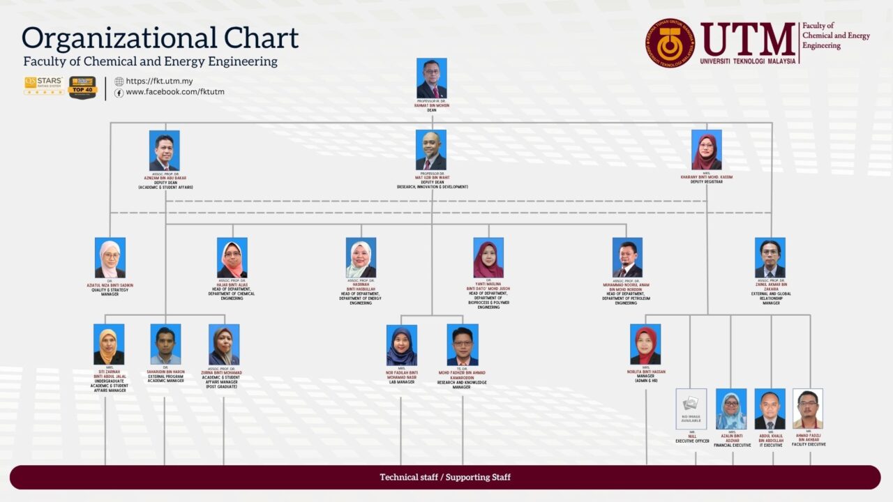 Organisation Chart | Faculty of Chemical & Energy Engineering
